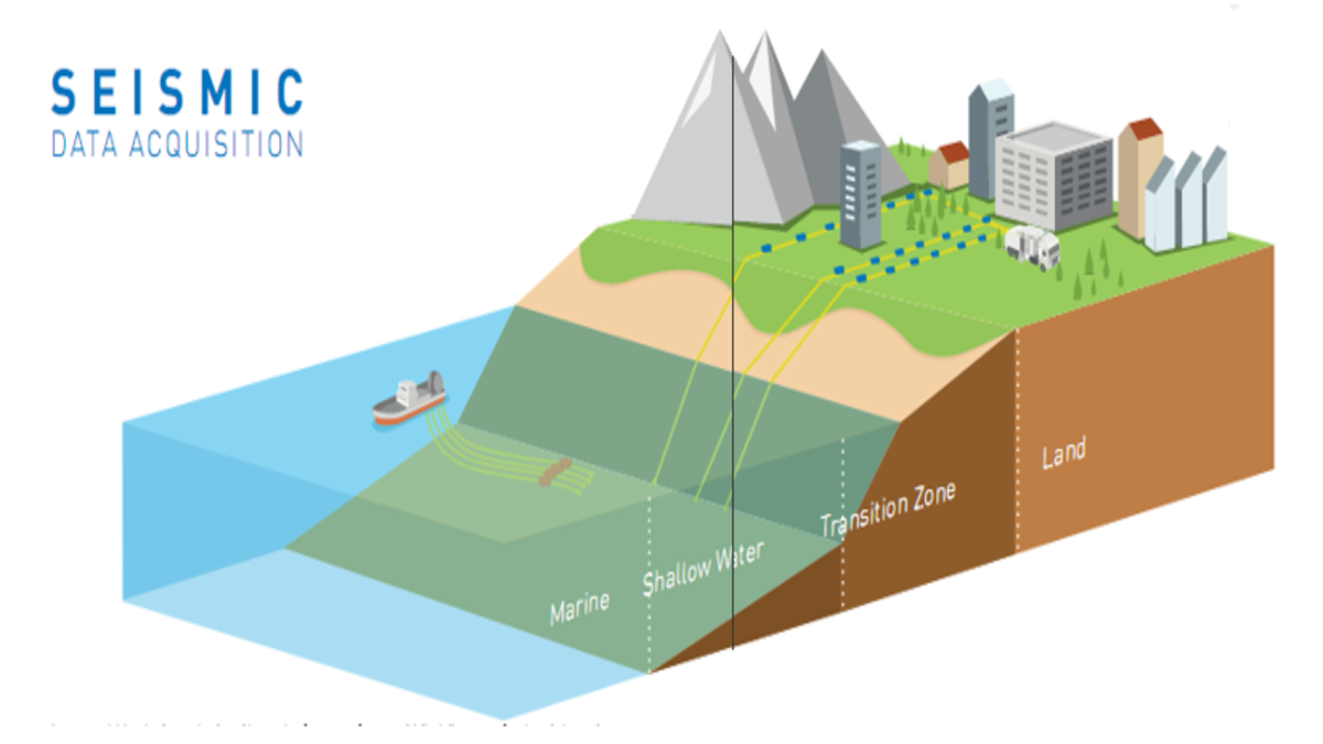 Advanced Seismic Data Acquisition and Processing - Discovery Tools Advanced Seismic Data Acquisition and Processing - Discovery Tools